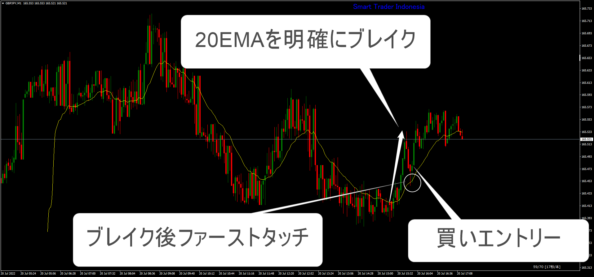 7 | FXフレンズ｜FX教材の情報サイト