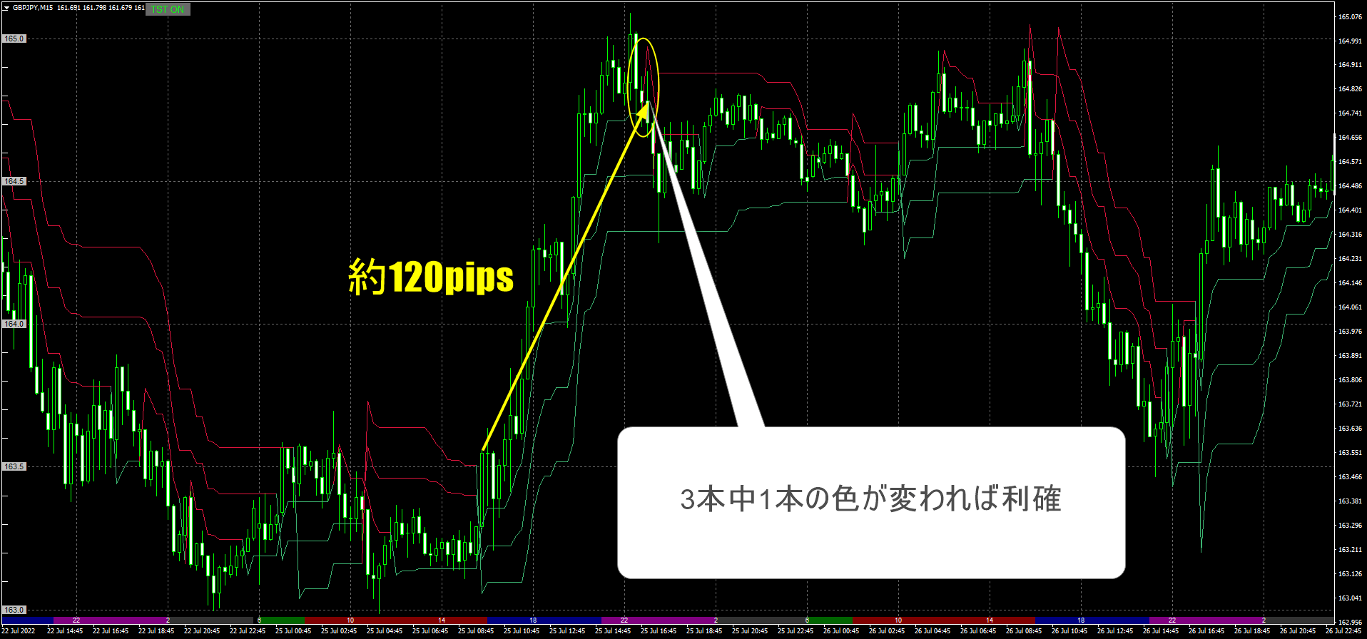 3 | FXフレンズ｜FX教材の情報サイト