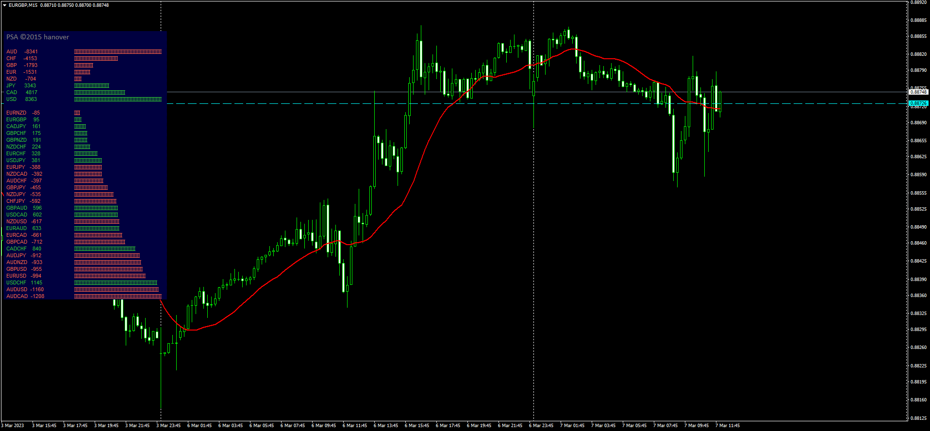 EURGBPM15-5 | FXフレンズ｜FX教材の情報サイト