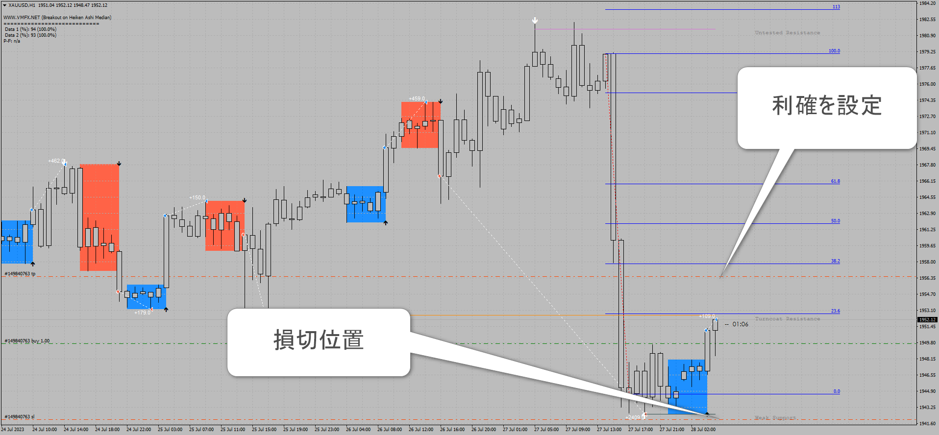 XAUUSDH1-9 | FXフレンズ｜FX教材の情報サイト