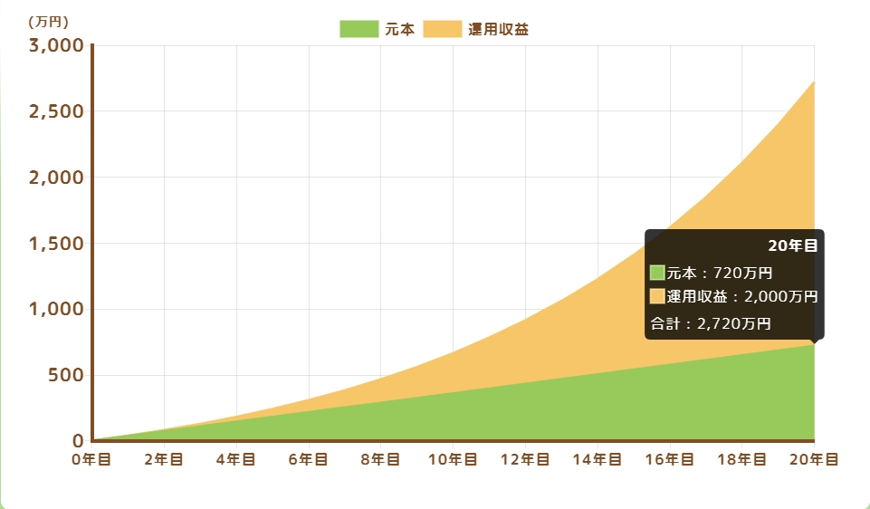 emaxis slim 米国株式(s&p500) の評価や利回りを新NISA初心者向けに解説