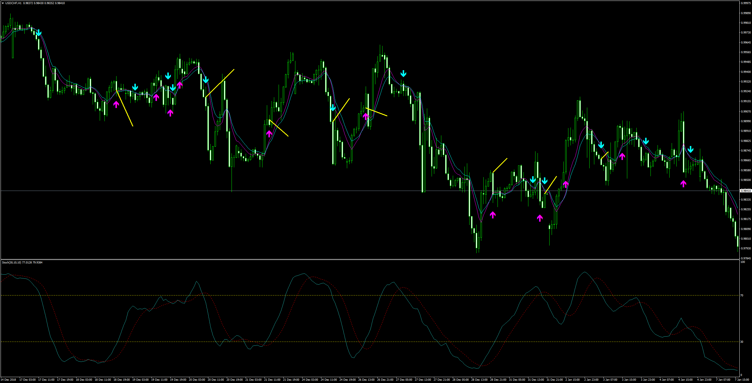 USDCHFH13 | FXフレンズ｜トレードツール（MT4・MT5・radingView）の情報サイト
