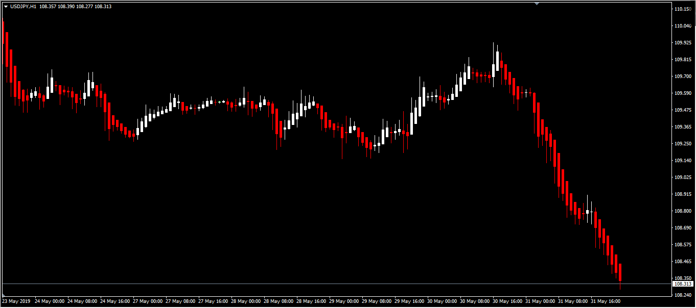 heiken ashi1 | FXフレンズ｜トレードツール（MT4・MT5・radingView）の情報サイト