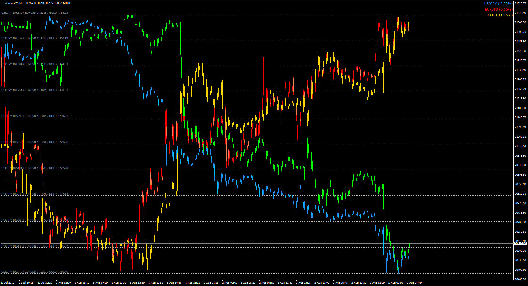 #Japan225M52 | FXフレンズ｜トレードツール（MT4・MT5・radingView）の情報サイト