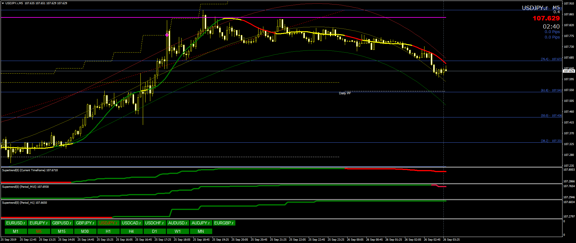 USDJPY.rM5 | FXフレンズ｜トレードツール（MT4・MT5・radingView）の情報サイト