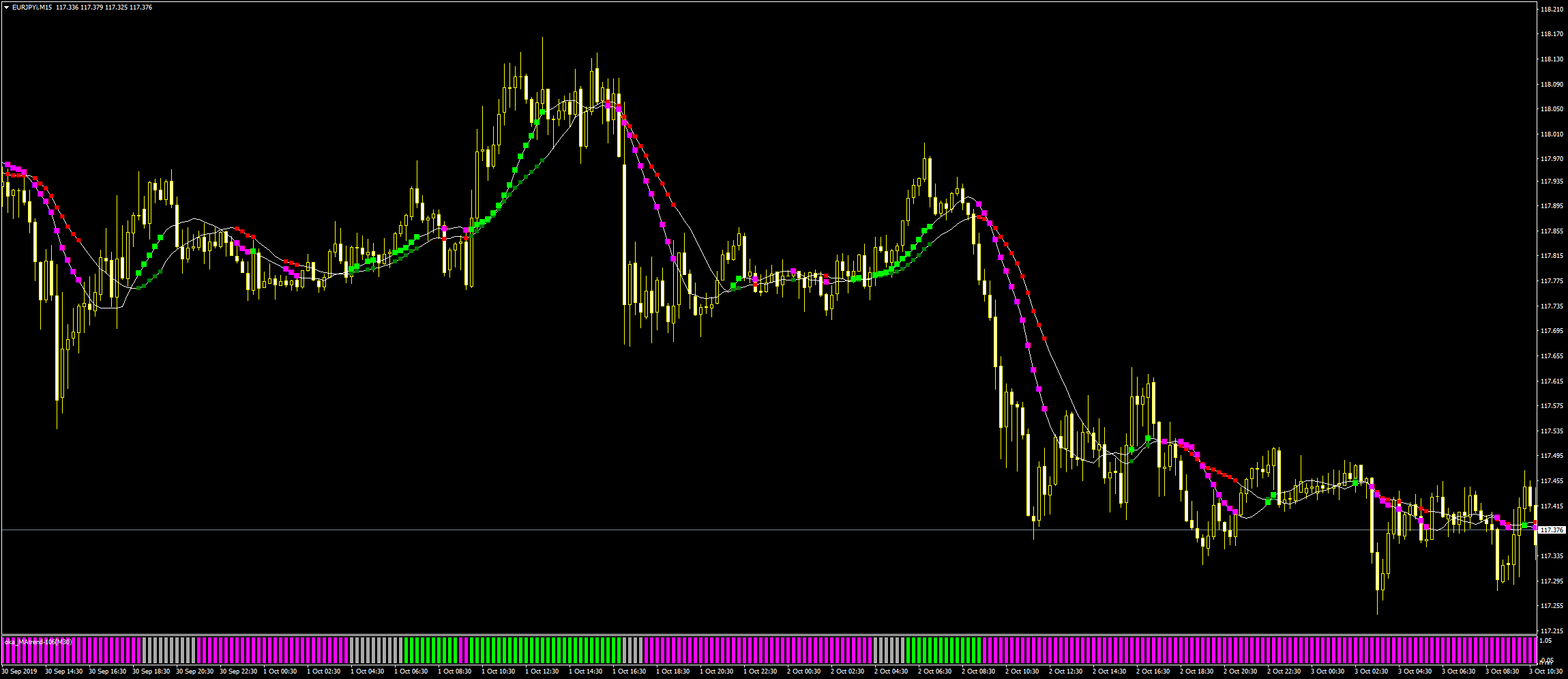 EURJPYiM154 | FXフレンズ｜トレードツール（MT4・MT5・radingView）の情報サイト