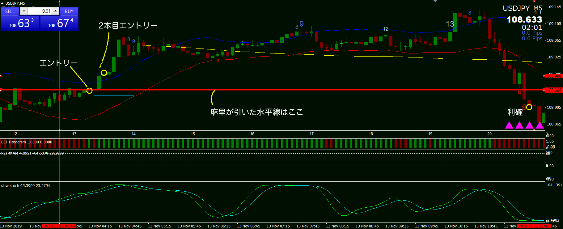 jpy13 | FXフレンズ｜トレードツール（MT4・MT5・radingView）の情報サイト