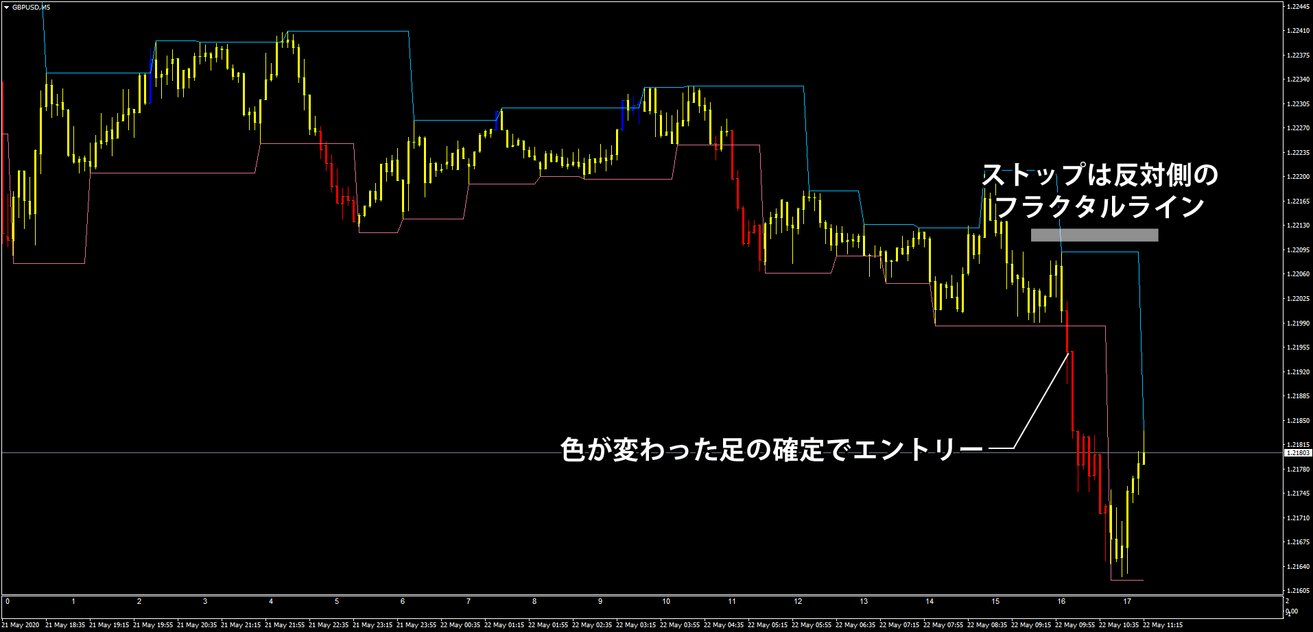 fractal-break07 | FXフレンズ｜トレードツール（MT4・MT5・radingView）の情報サイト