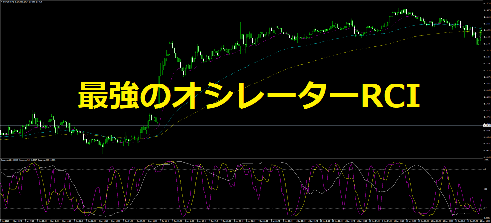 rci | FXフレンズ｜FXトレード手法（テクニカル分析＆ファンダメタル分析の情報サイト