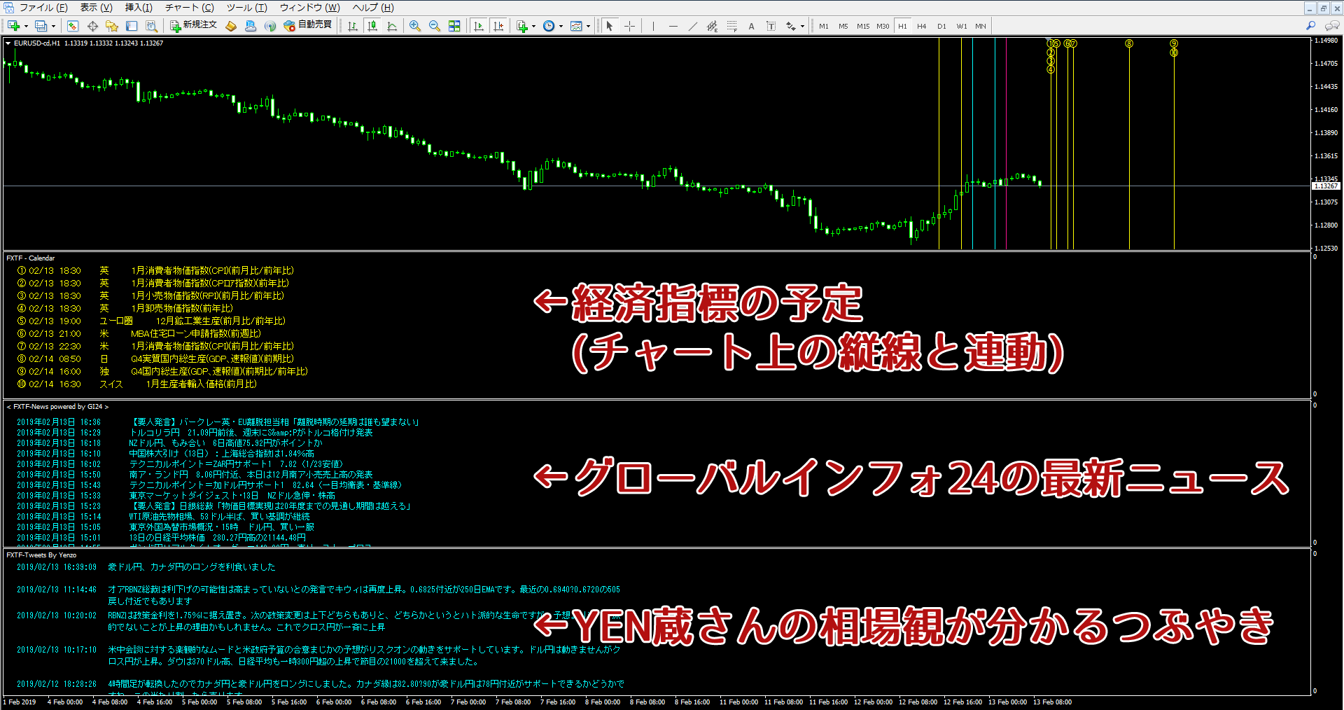 fxtf-indi | FXフレンズ｜FXトレード手法（テクニカル分析＆ファンダメタル分析の情報サイト