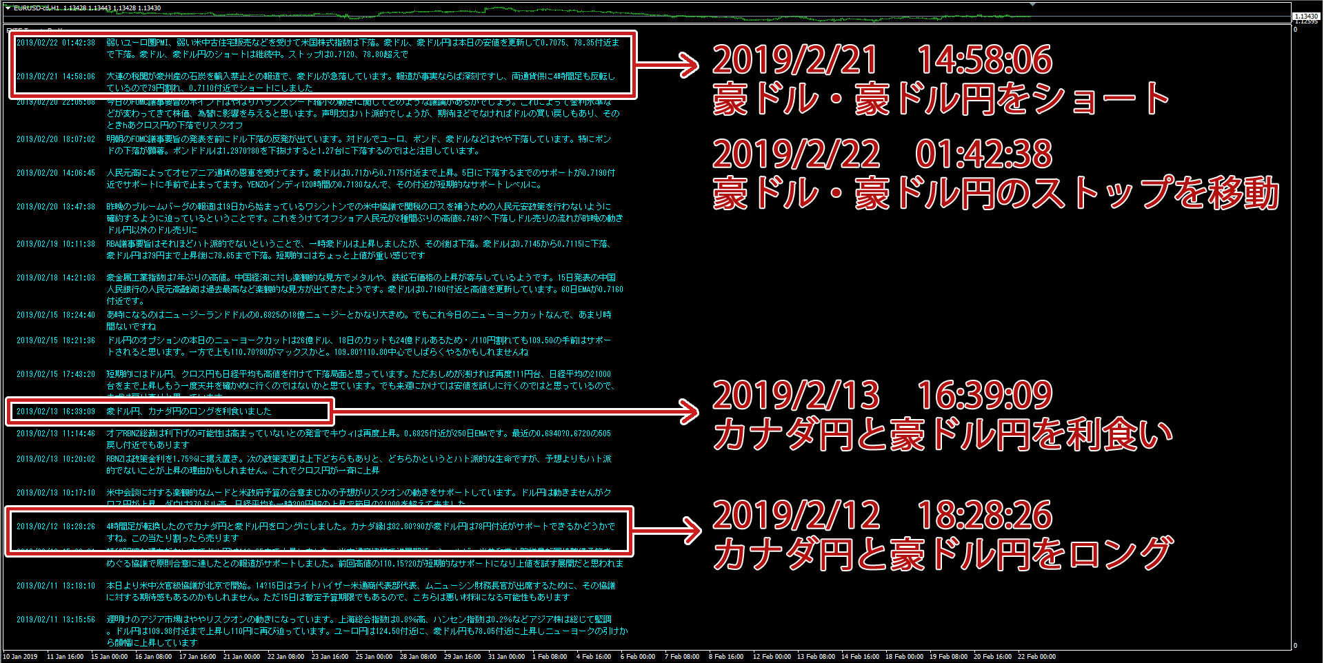 yenzo-tweet | FXフレンズ｜FXトレード手法（テクニカル分析＆ファンダメタル分析の情報サイト