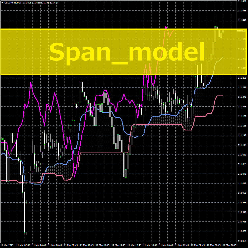 Span_mode | FXフレンズ｜FXトレード手法（テクニカル分析＆ファンダメタル分析の情報サイト