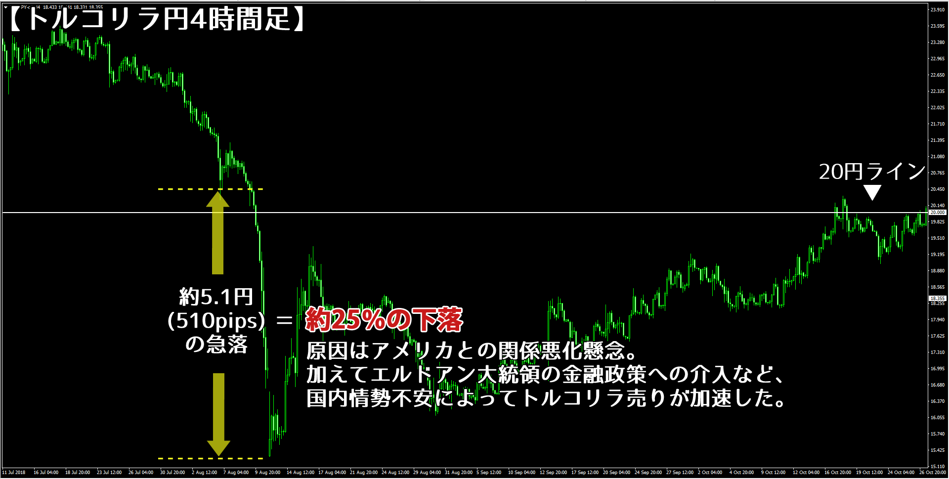 tryjpy-4h2 | FXフレンズ｜FXトレード手法（テクニカル分析＆ファンダメタル分析の情報サイト