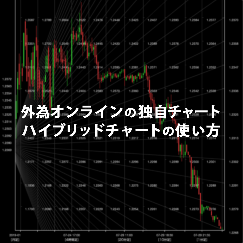 hybrid-chart-eye | FXフレンズ｜FXトレード手法（テクニカル分析＆ファンダメタル分析の情報サイト