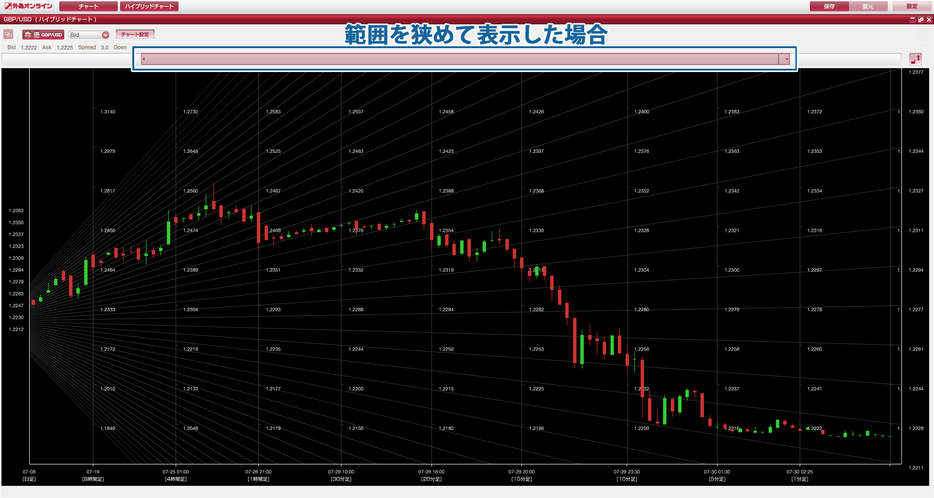 hybrid-chart-short | FXフレンズ｜FXトレード手法（テクニカル分析＆ファンダメタル分析の情報サイト
