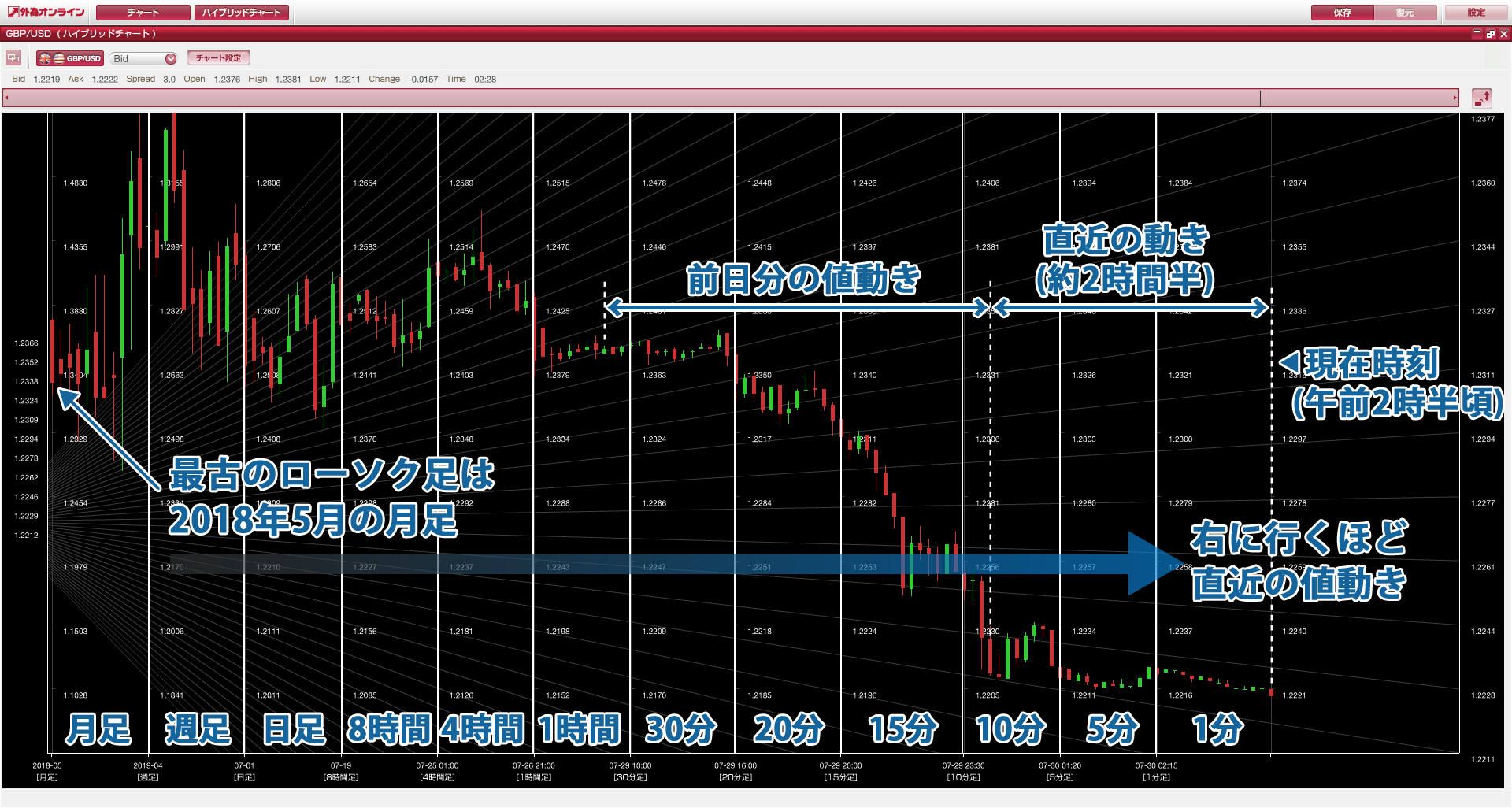 hybrid-chart-time | FXフレンズ｜FXトレード手法（テクニカル分析＆ファンダメタル分析の情報サイト