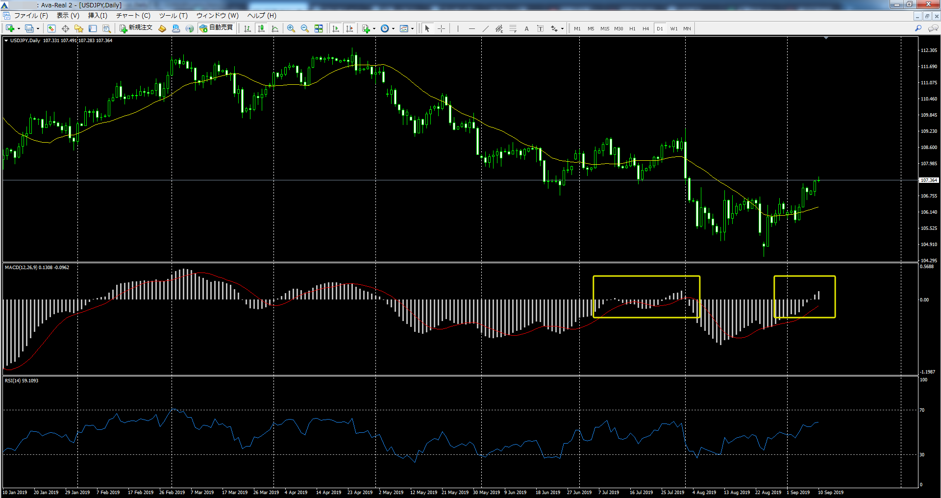 hiashi6-macd | FXフレンズ｜FXトレード手法（テクニカル分析＆ファンダメタル分析の情報サイト