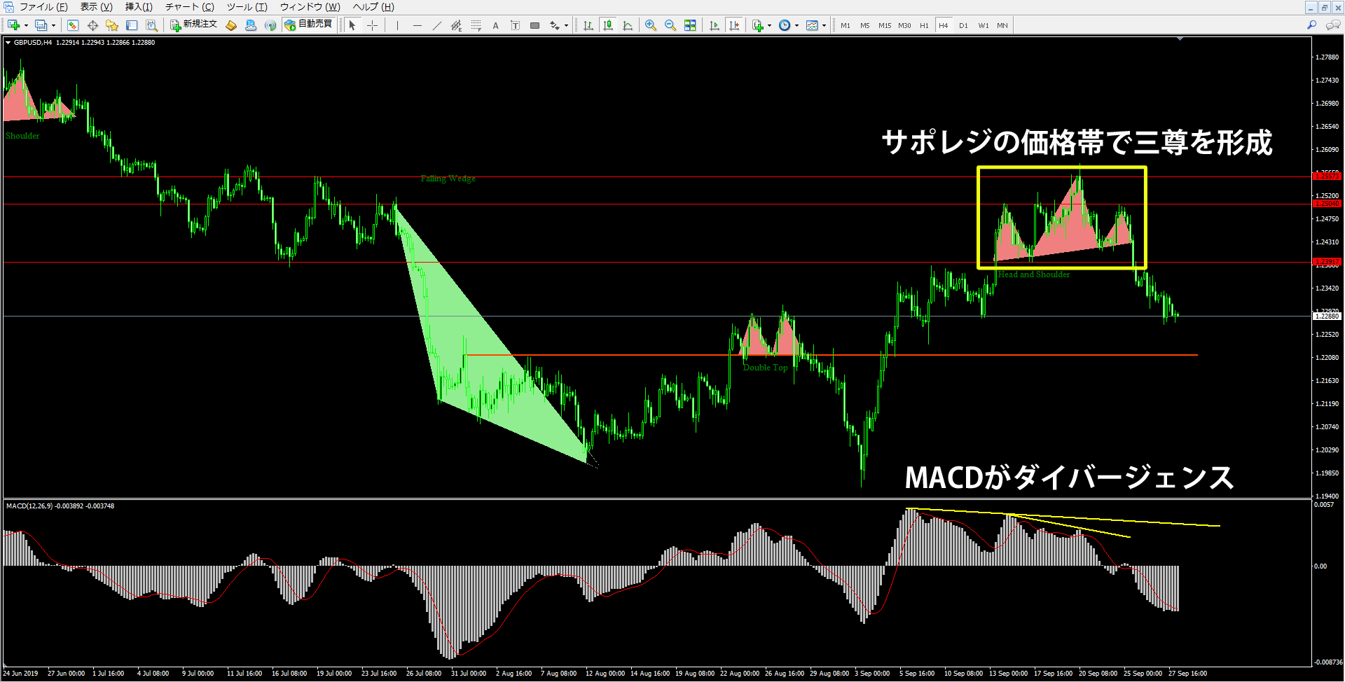 pricepatterns-gbpusd | FXフレンズ｜FXトレード手法（テクニカル分析＆ファンダメタル分析の情報サイト