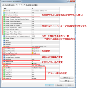 pricepatterns-settei | FXフレンズ｜FXトレード手法（テクニカル分析＆ファンダメタル分析の情報サイト