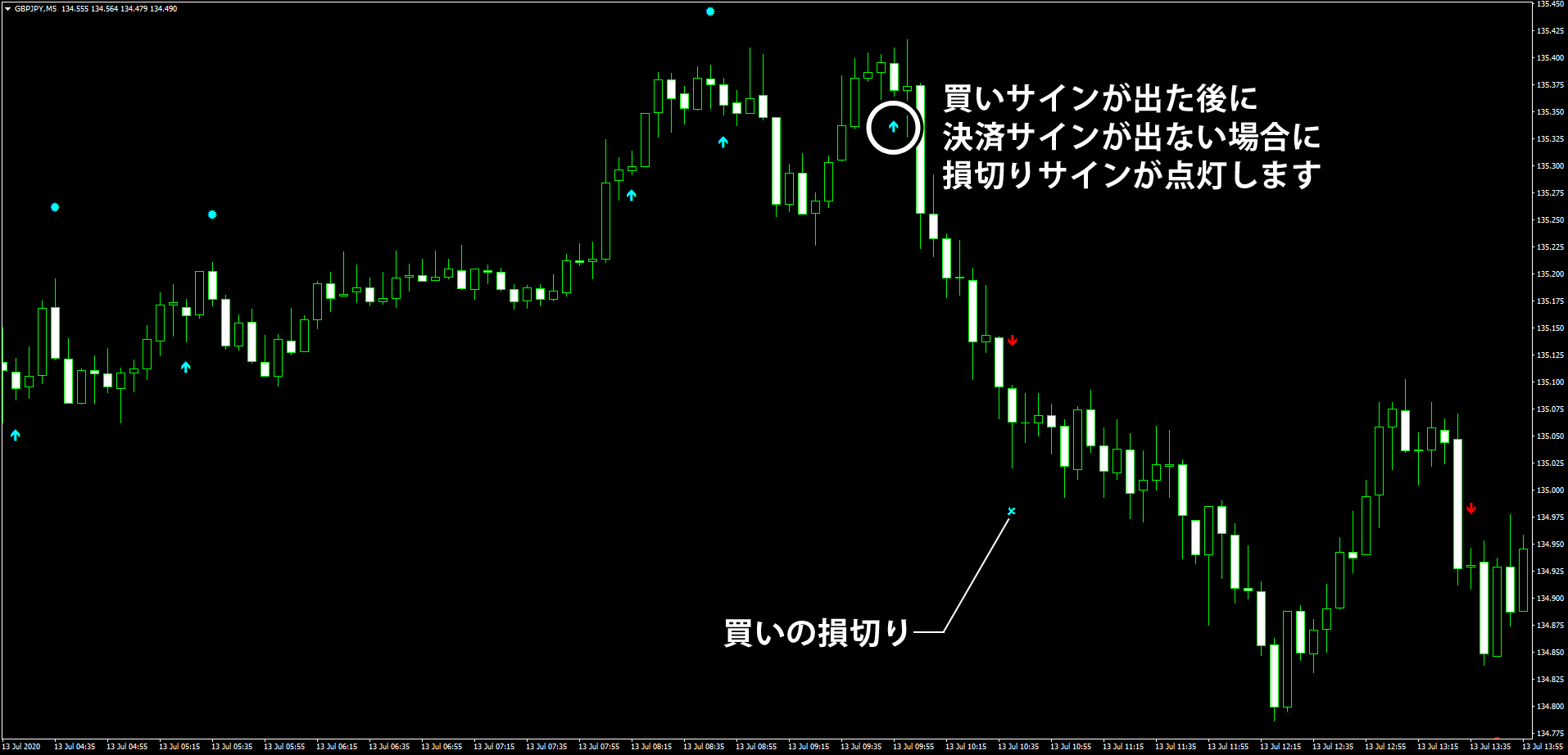 goldscalfx-sign2 | FXフレンズ｜FXトレード手法（テクニカル分析＆ファンダメタル分析の情報サイト