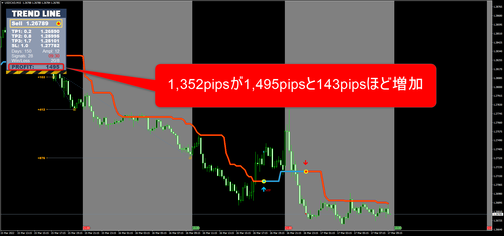 USDCADM15-5 | FXフレンズ｜FXトレード手法（テクニカル分析＆ファンダメタル分析の情報サイト