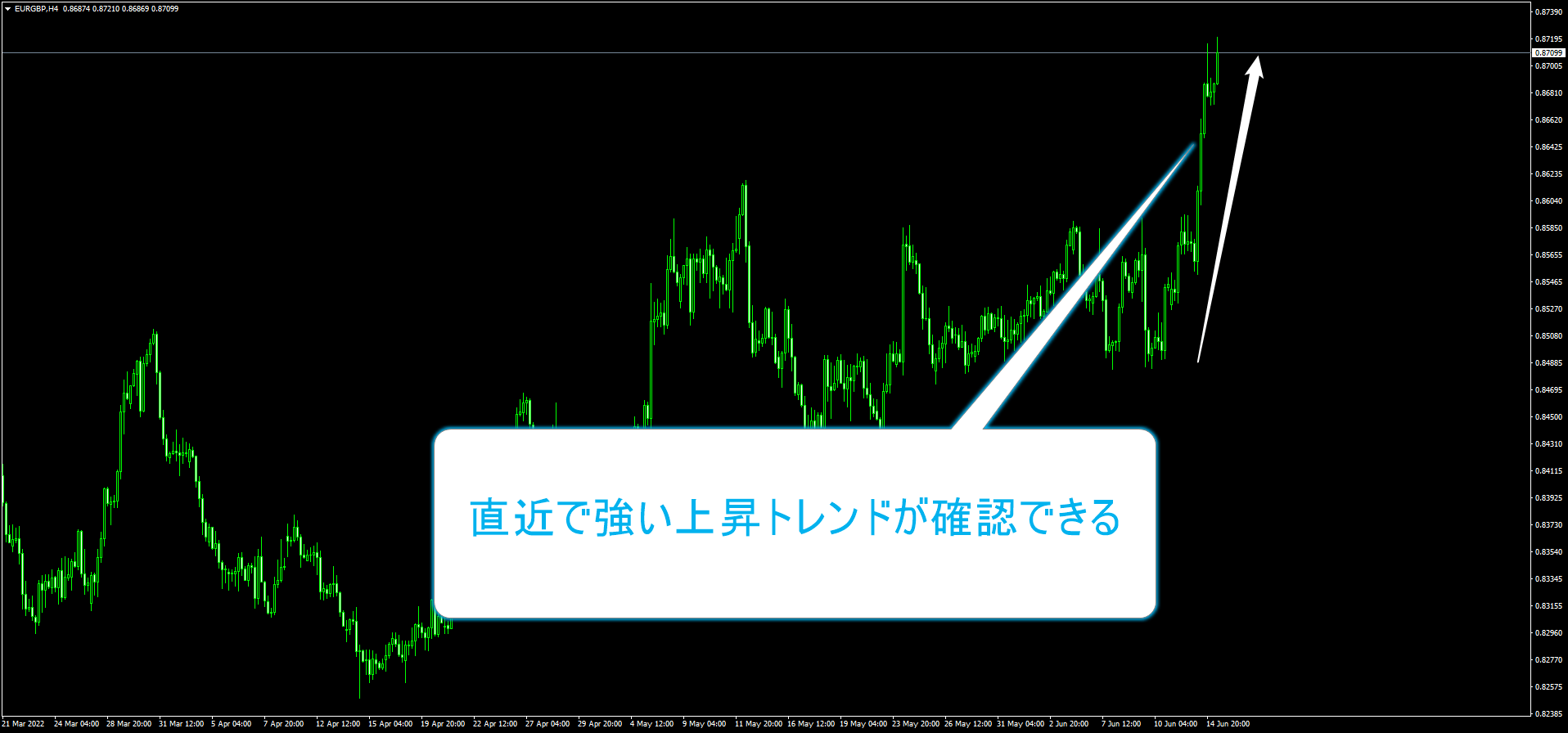 8-11 | FXフレンズ｜FXトレード手法（テクニカル分析＆ファンダメタル分析の情報サイト