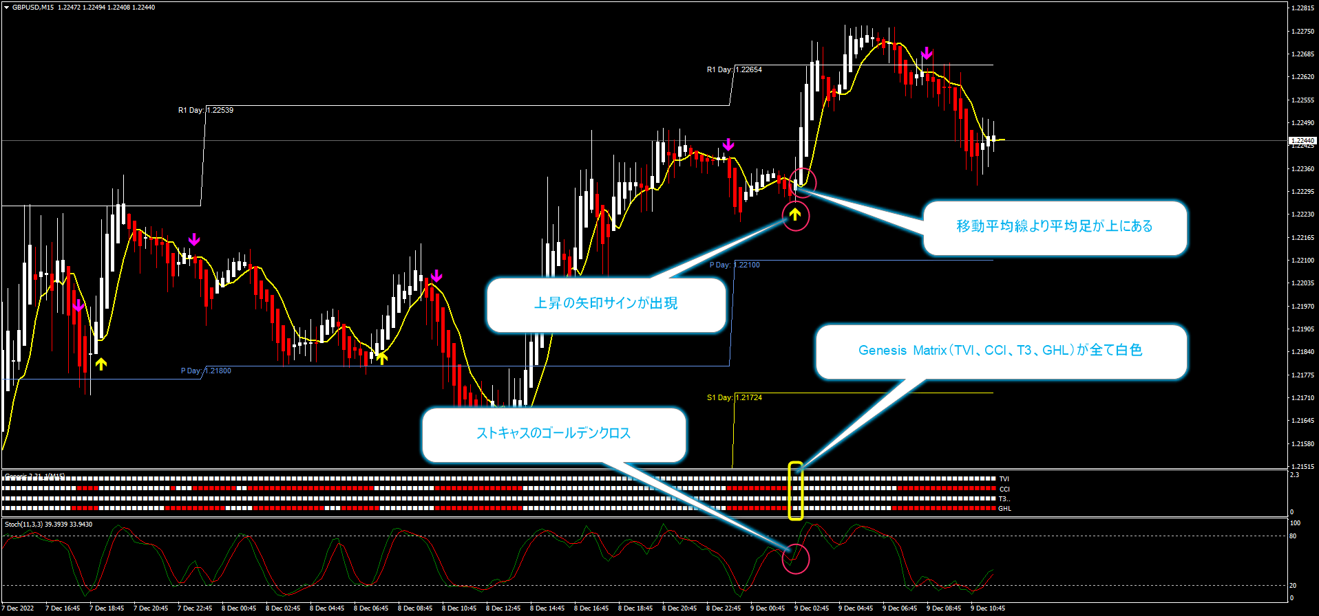 1 (1) | FXフレンズ｜FXトレード手法（テクニカル分析＆ファンダメタル分析の情報サイト