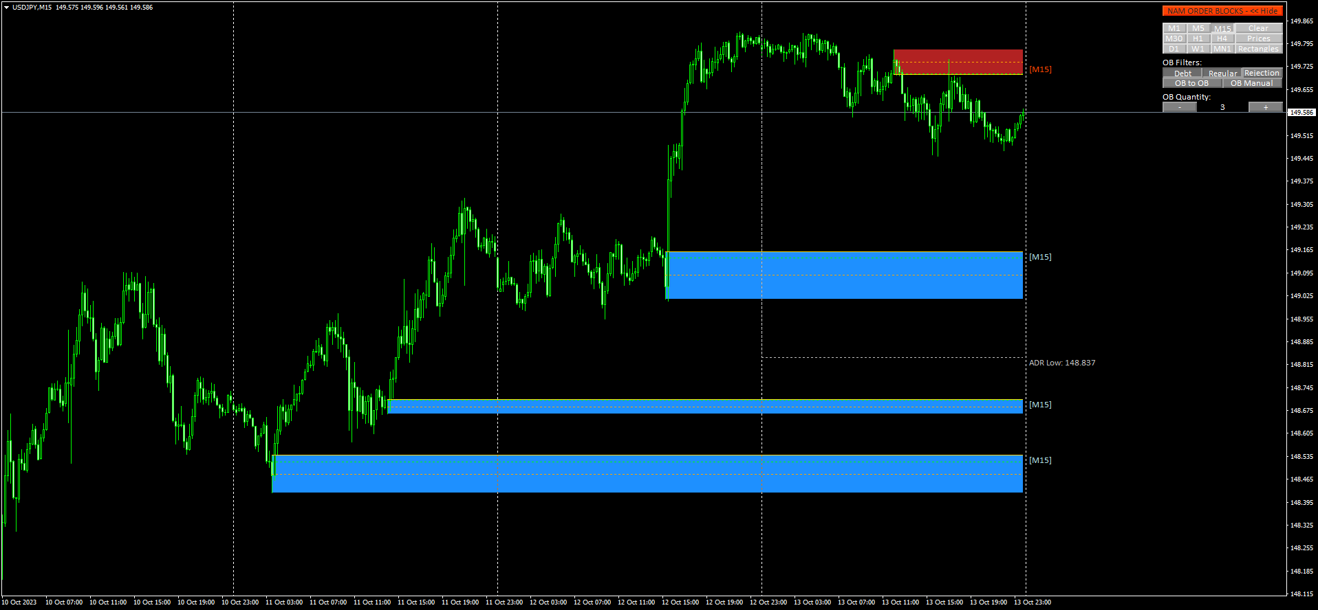 USDJPYM15-3 | FXフレンズ｜FXトレード手法（テクニカル分析＆ファンダメタル分析の情報サイト
